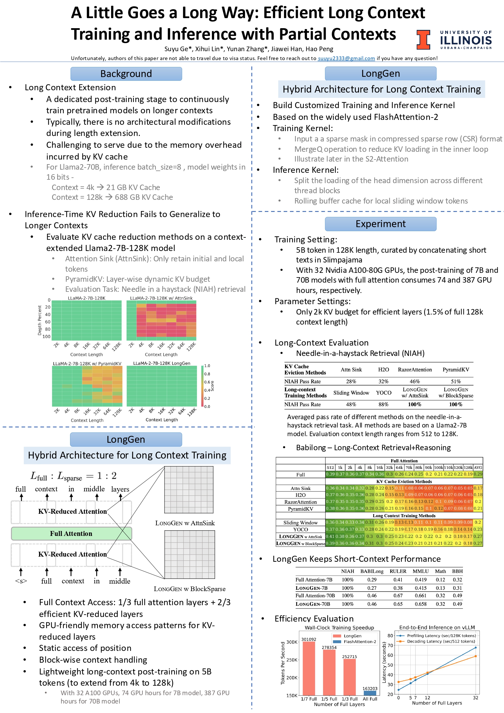 ICLR Poster A Little Goes a Long Way: Efficient Long Context Training and Inference with Partial ...
